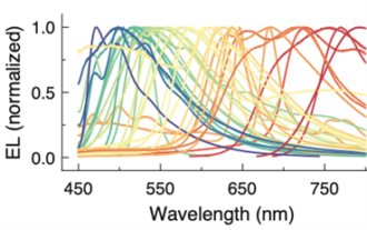 Electronic Materials – Materials Sciences Division