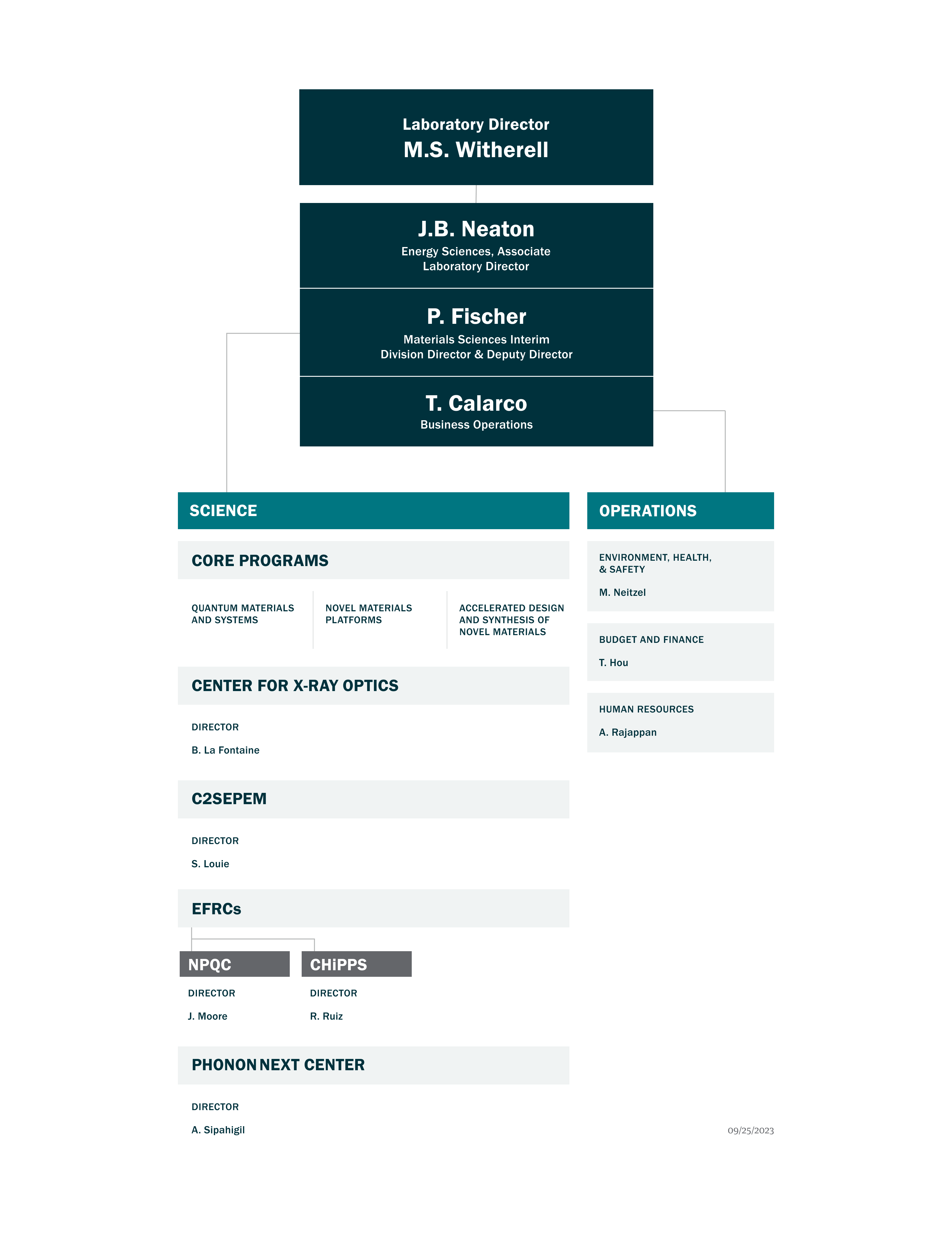Organization – Materials Sciences Division