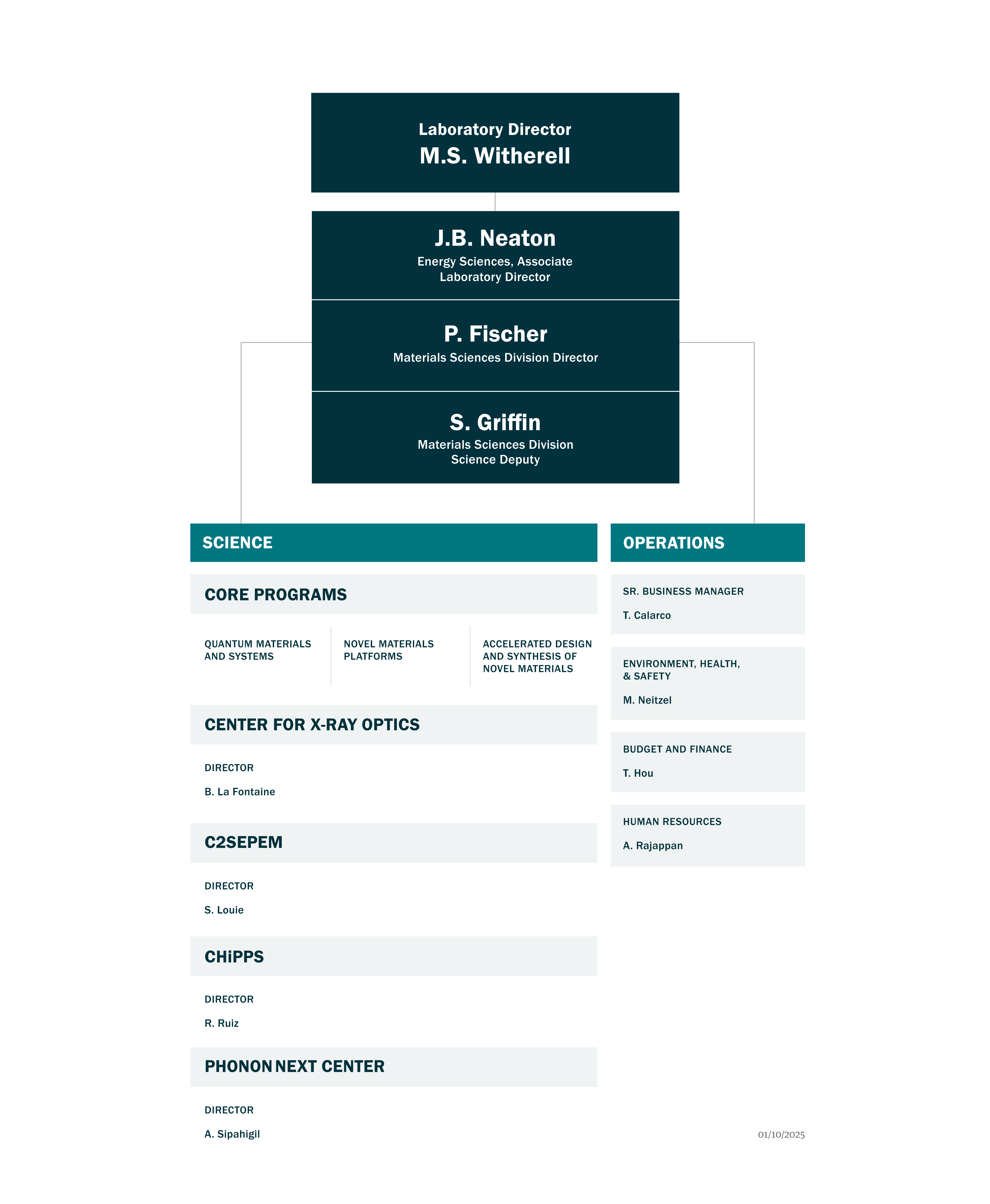 Organization – Materials Sciences Division